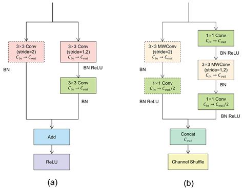 Centernet Saccade Enhancing Sonar Object Detection With Lightweight