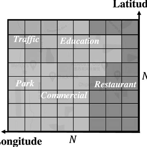 Urban Functional Zones Is A 2d Matrix Which Provides A High Level