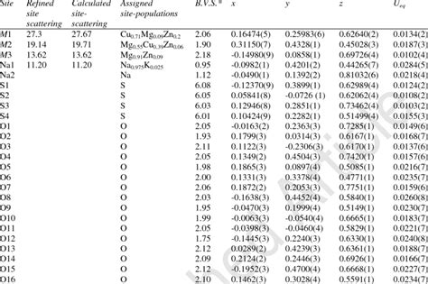 Coordinates And Isotropic Displacement Parameters Å 2 Of Atoms In