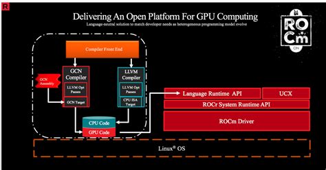 Where To Get Amd Opencl Sdk Issue GPUOpen LibrariesAndSDKs OCL SDK GitHub