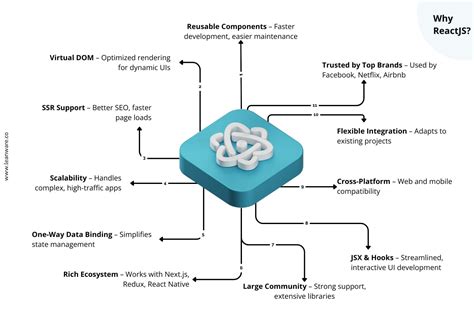 Hire Reactjs Developers Top Dedicated Reactjs Developers 2025