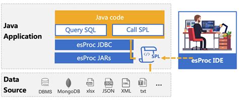 What Would Be A Dynamic And Flexible Way To Transform Json To Java Object