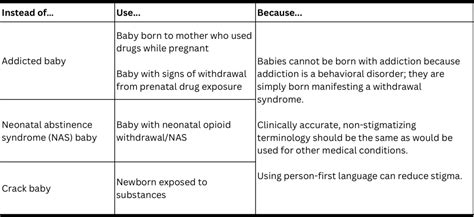 Substance Use Disorder During Pregnancy Ccc Meds Coalition