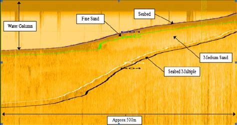 Example Of Sediment Layer In Line 8 Download Scientific Diagram