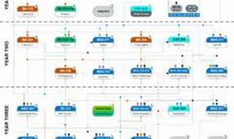 Uah Aerospace Flowcharts A Guide To Engineering Success