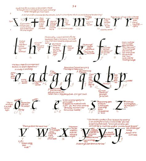 Italic Exemplars The Reed College Scriptorium