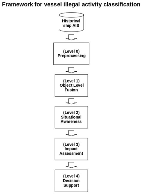 A Hybrid Framework For Maritime Surveillance Detecting Illegal