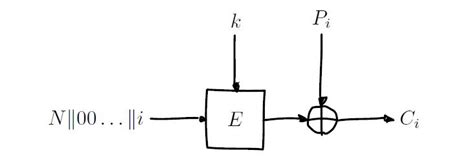 Aes Is Regular Ctr Mode Vulnerable To Any Attacks Cryptography