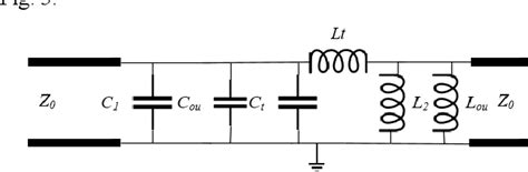 Figure 1 From Design Of Miniaturized Element Frequency Selective Surface Using Neural Networks