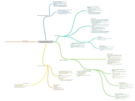 Lecture 2 Early Urbanism Classical Medieval And Georgian Cities Early