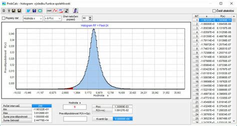 Histogram Of Reliability Function Rf1 Download Scientific Diagram Histogram Of Reliability Function Rf1 Download Scientific Diagram