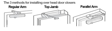 Top Jamb Door Closer 5 Mounting Options For All Your