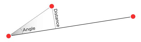 Classify Ground Phoenix Lidar Systems User Manual