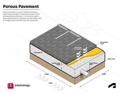 New Video Fundamentals Of Drainage Design One Water Blog
