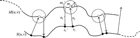 Finding Correspondences With Constraint Method Download Scientific