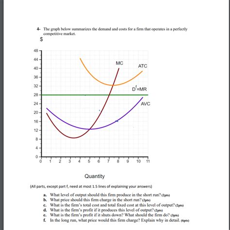 Solved 4- The graph below summarizes the demand and costs | Chegg.com