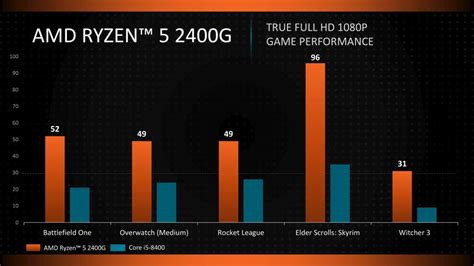 Amd Announces Ryzen Desktop Cpu With Radeon Vega Graphics