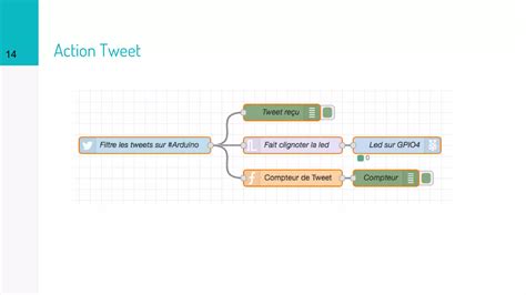 node red workshop pptx internet computing
