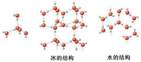 第二十讲：分子结构与性质（二）范德华力分子结构与性质的关系化学自习室（没有学不到的高中化学知识！）