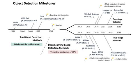 Run Length Encode And Decode Rle Is Run Length Encoding It Is Used