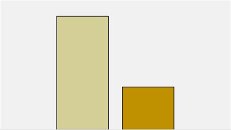 Graphs Showing The Difference Between Base64 Data Decoding Times On The