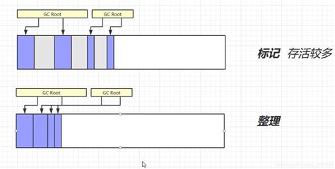 Jvm 垃圾回收以及强引用,软引用,弱引用,虚引用,终结器引用软引用碰到垃圾回收 Csdn博客 Jvm 垃圾回收以及强引用,软引用,弱引用,虚引用,终结器引用软引用碰到垃圾回收 Csdn博客