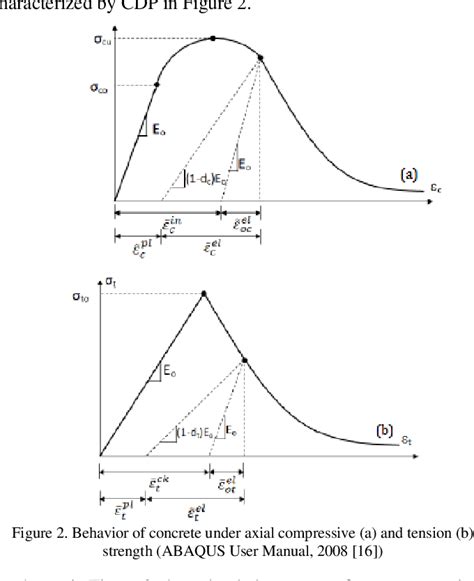 Figure 1 From Seismic Response Modification Factor For Special Concrete