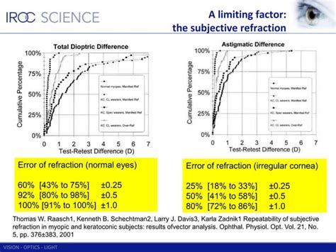 Utilizing Topolyzer Vario And Oculyzer Ii For Accurate Refractive Ppt