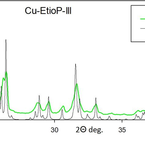 Figure A1 Comparison Of Experimental Powder Diffraction Pattern Of Download Scientific Diagram