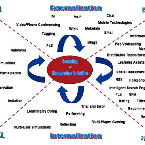 Basic Workflow For 3d Printing A 3d Digital Model A Slicing Algorithm