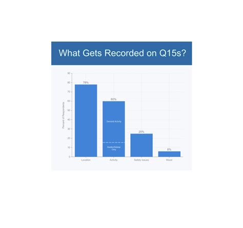 What Do Psych Hospitals Record On Their Q15 Sheets