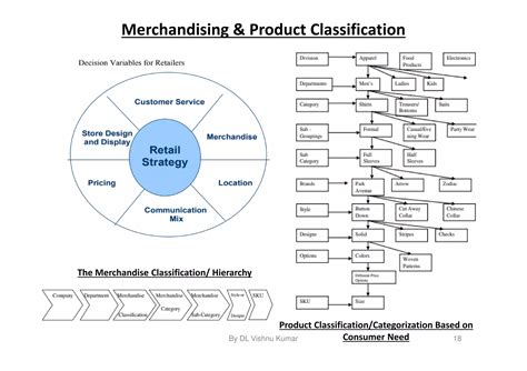 A Brief Overview To Fmcg Retail Supermarket Sector Ppt Pdf