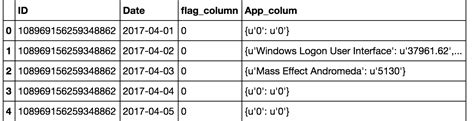 Python Calculate Sum Of Values For Each Keys In Dictionary In A Column Of Dataframe Stack