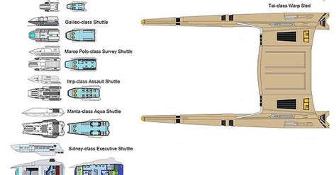 Federation Shuttles And Fighter Of The Og Star Trek Movie Era Album
