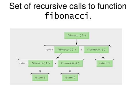 Ppt Programming In C Language 0901 230 Powerpoint Presentation Free Download Id 7094418