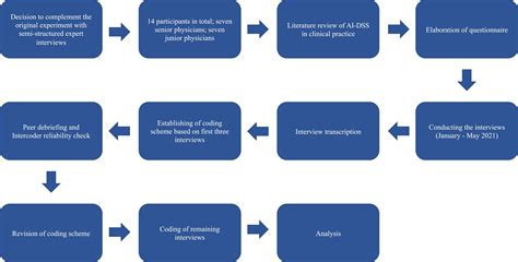 What Is A Clinical Based Decision Making Model Hotsell Aria