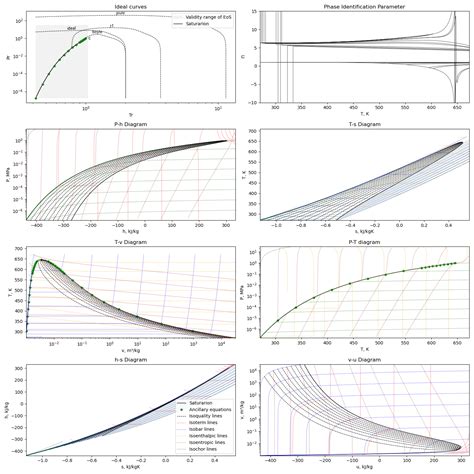 Lib MEoS D Pychemqt Documentation