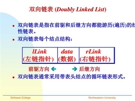 其他类型的链表主要内容 静态链表 循环链表 双向链表 ppt download