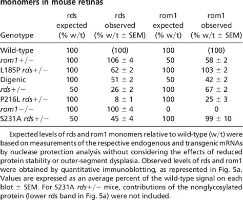 Long Qt Syndrome 2 5 Digenic Disorder Semantic Scholar