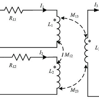 The Equivalent Circuit Of The Proposed Structure Download Scientific Diagram