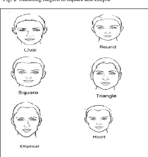 Figure 3 From Face Shape Classification Based On Region Similarity