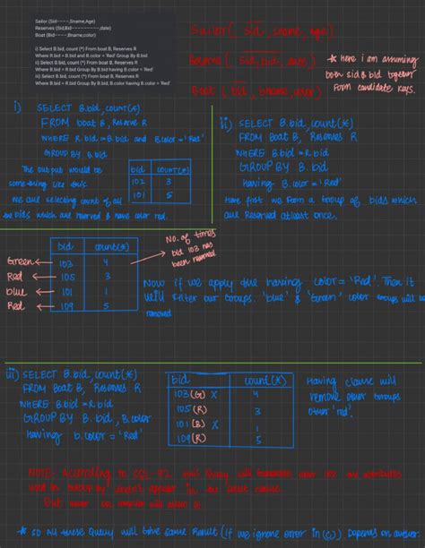 databases bits and byte