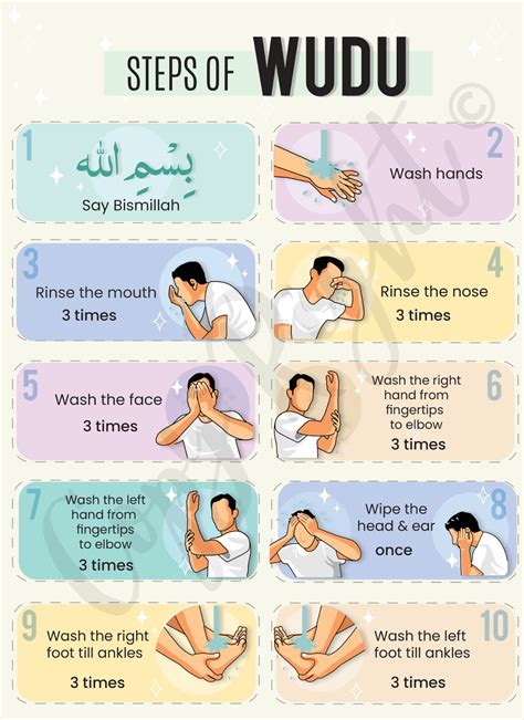 Steps Of Wudu Poster Print 16 X 20 Zill Noorain Publishers