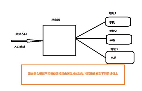 解密!vue路由守卫的使用路由守卫的执行过程 Csdn博客 解密!vue路由守卫的使用路由守卫的执行过程 Csdn博客