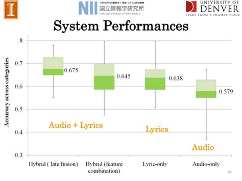 Multi Modal Music Mood Classification Pptx