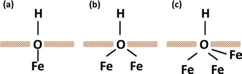 Scheme 2 Representation Of Different Types Of Surface Hydroxyl Groups Download Scientific