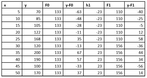 Meningkatkan Algoritma Adaboost Gradient Boosting Xgb Light Gbm Dan