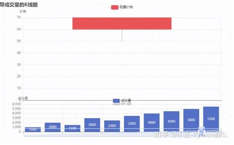 【python数据分析】利用python中的pyecharts制作—不同的k线图 知乎 【python数据分析】利用python中的pyecharts制作—不同的k线图 知乎
