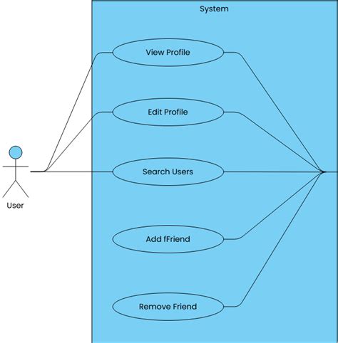 Alat Diagram Kasus Penggunaan Online