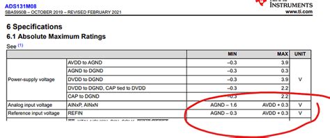 Programmable Gain Amplifier To Amplify Load Cell Signal With Teensy